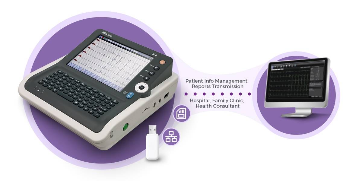 Touchscreen Interpretive 12-Lead EKG Machine for Rapid ECG Diagnosis with 6-Channel Support ...